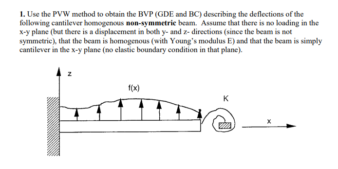I request that if you do not know how to solve the | Chegg.com
