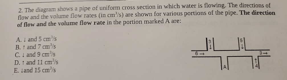 Solved 2. The diagram shows a pipe of uniform cross section | Chegg.com