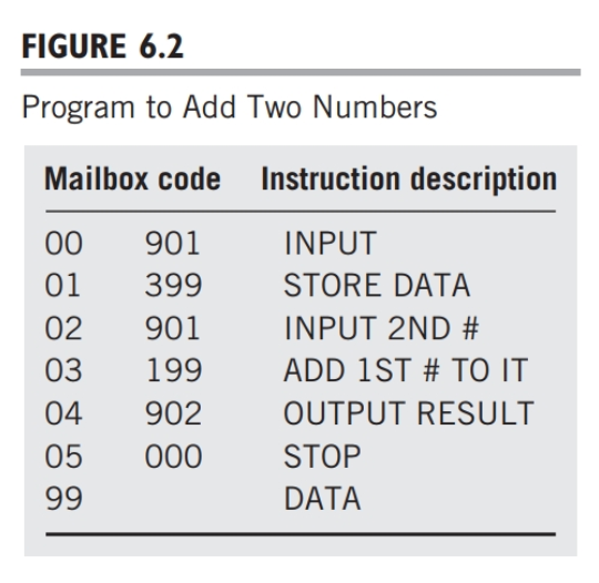 Solved Using Figure 6.2 from the textbook, create a | Chegg.com