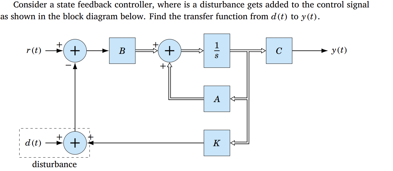 Solved Consider a state feedback controller, where is a | Chegg.com
