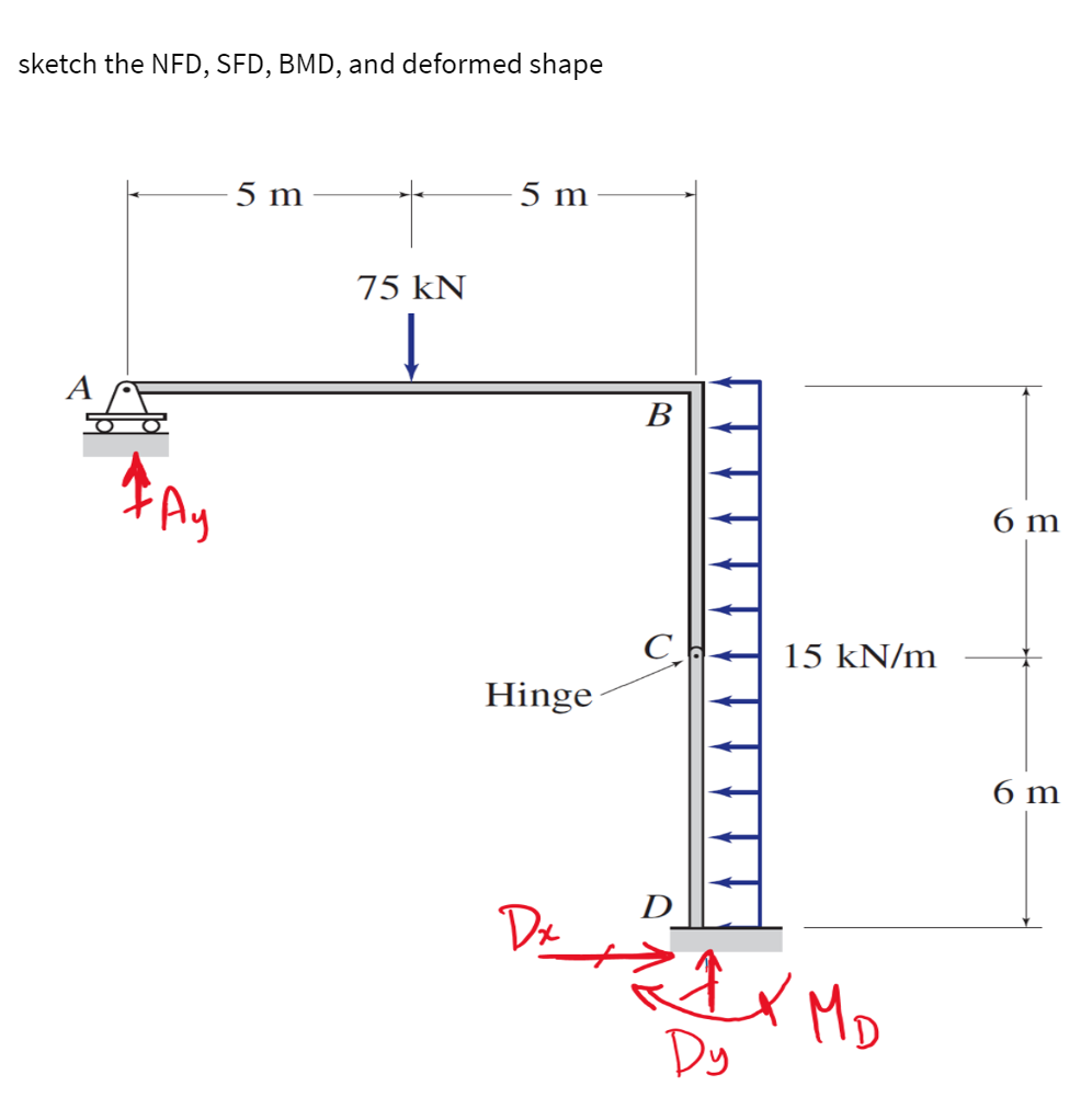 Solved sketch the NFD, SFD, BMD, and deformed shape | Chegg.com