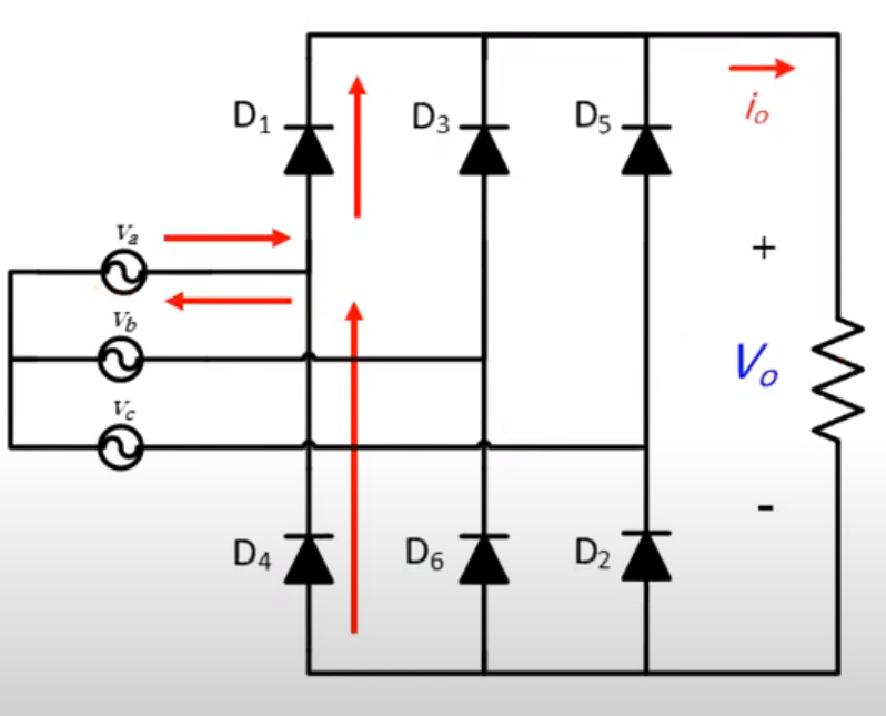 Three-phase full-wave uncontrolled bridge rectifier | Chegg.com