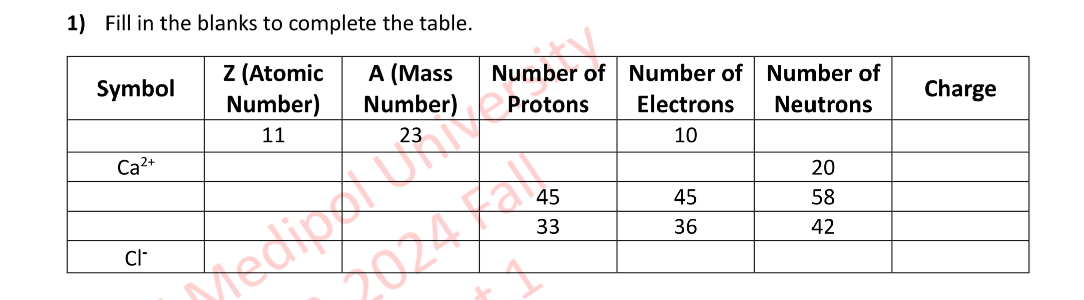 Solved 1) Fill in the blanks to complete the table. | Chegg.com