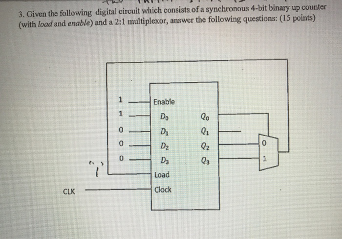 Solved 3. Given the following digital circuit which consists | Chegg.com
