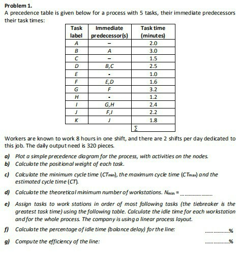 Solved Problem 1. A precedence table is given below for a | Chegg.com