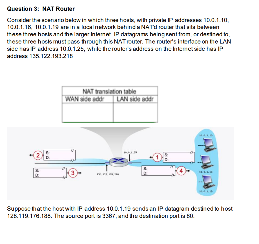 Solved Question 3: NAT Router Consider the scenario below in | Chegg.com
