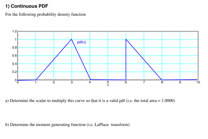 Solved 1) Continuous PDF For the following probability | Chegg.com