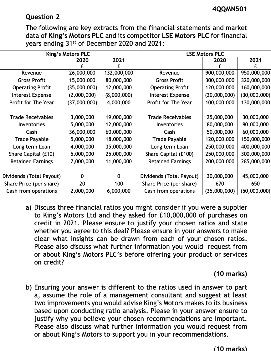 Solved 4QQMN501 Question 2 The following are key extracts | Chegg.com