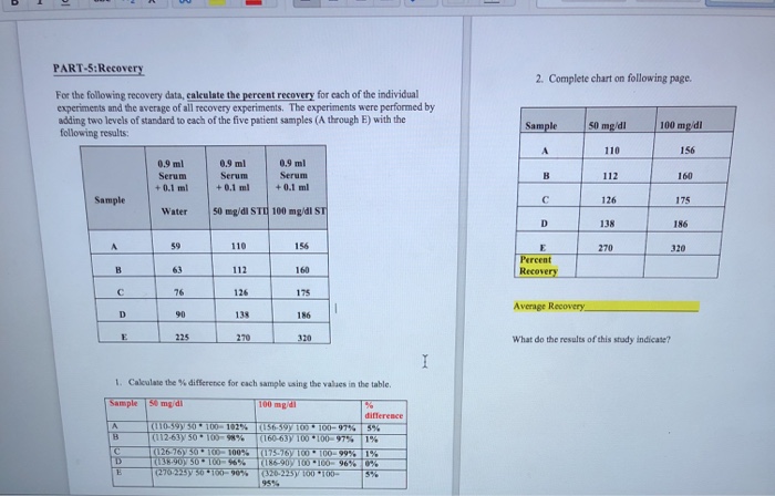 Solved PART-5:Recovery 2. Complete chart on following page. | Chegg.com
