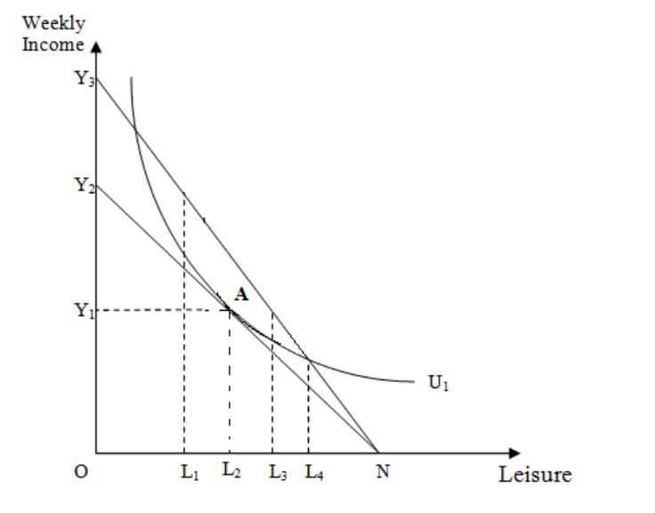 Solved The following figure shows the weekly income (in | Chegg.com
