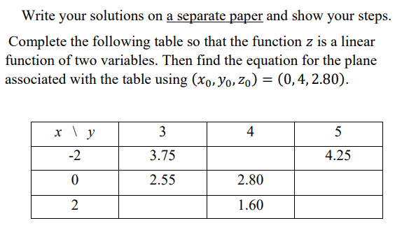 Solved Write your solutions on a separate paper and show | Chegg.com