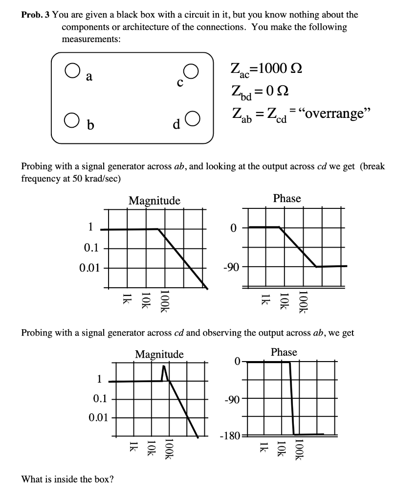 Solved Prob. 3 You are given a black box with a circuit in | Chegg.com