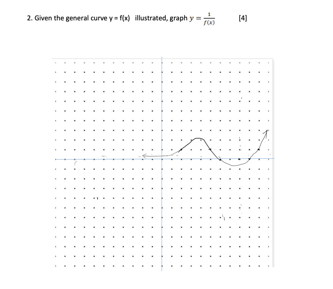 Solved = 2. Given the general curve y = f(x) illustrated, | Chegg.com