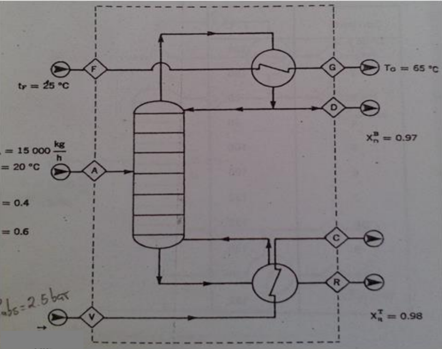 Solved It is desired to design a rectification column to | Chegg.com