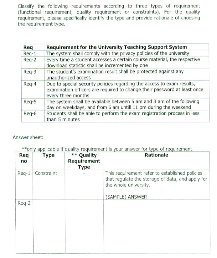 Solved Classify the following requirements according to | Chegg.com