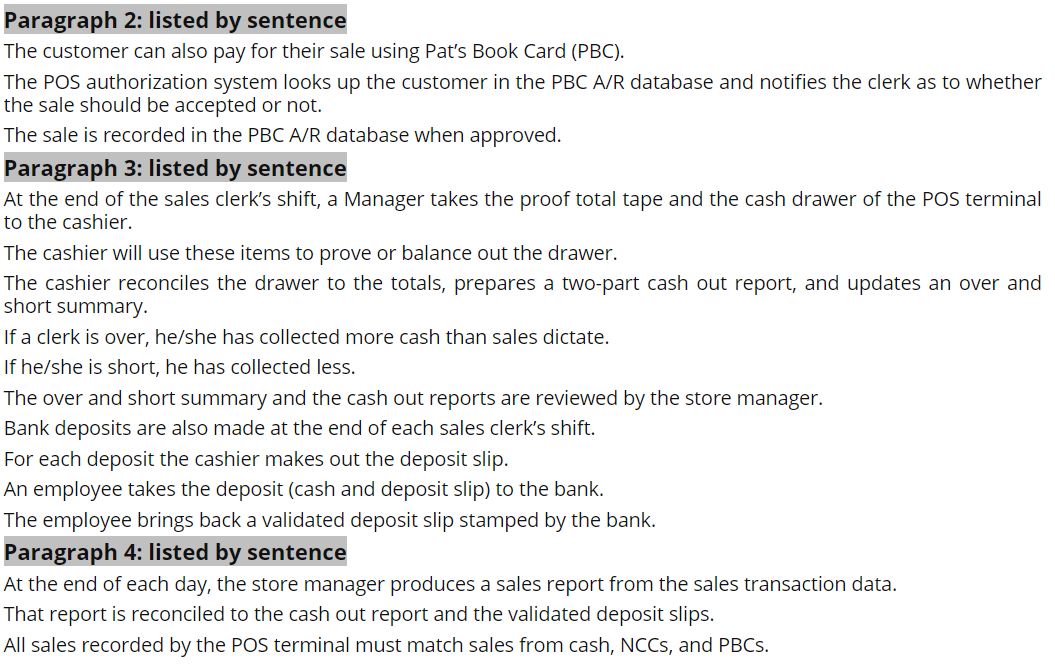 Complete: Table of entity and activity--optional | Chegg.com