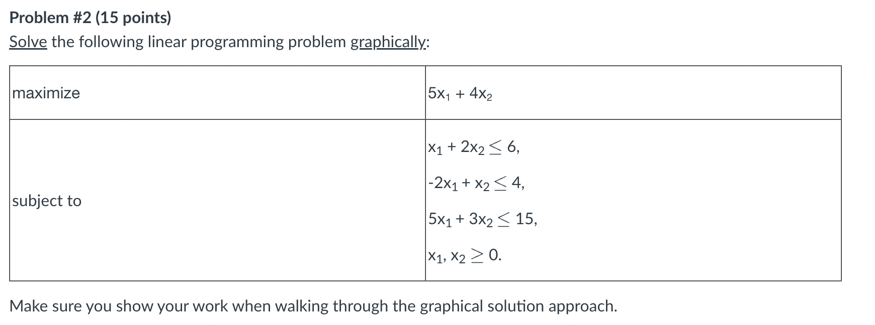 Solved Problem \#2 (15 points) Solve the following linear | Chegg.com