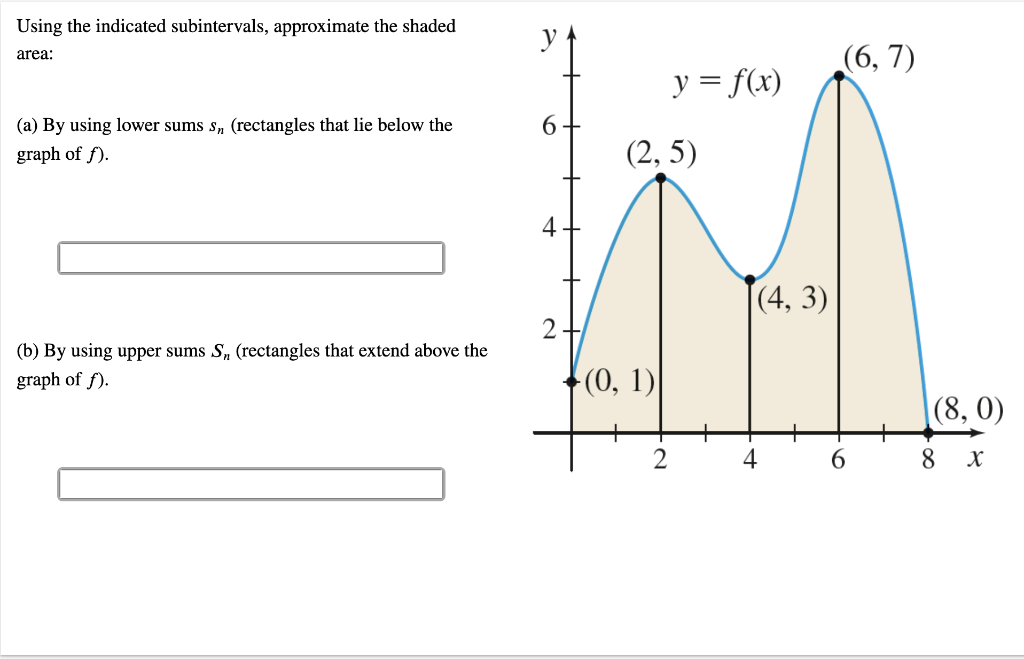 Solved Partition the interval into n subintervals each of | Chegg.com