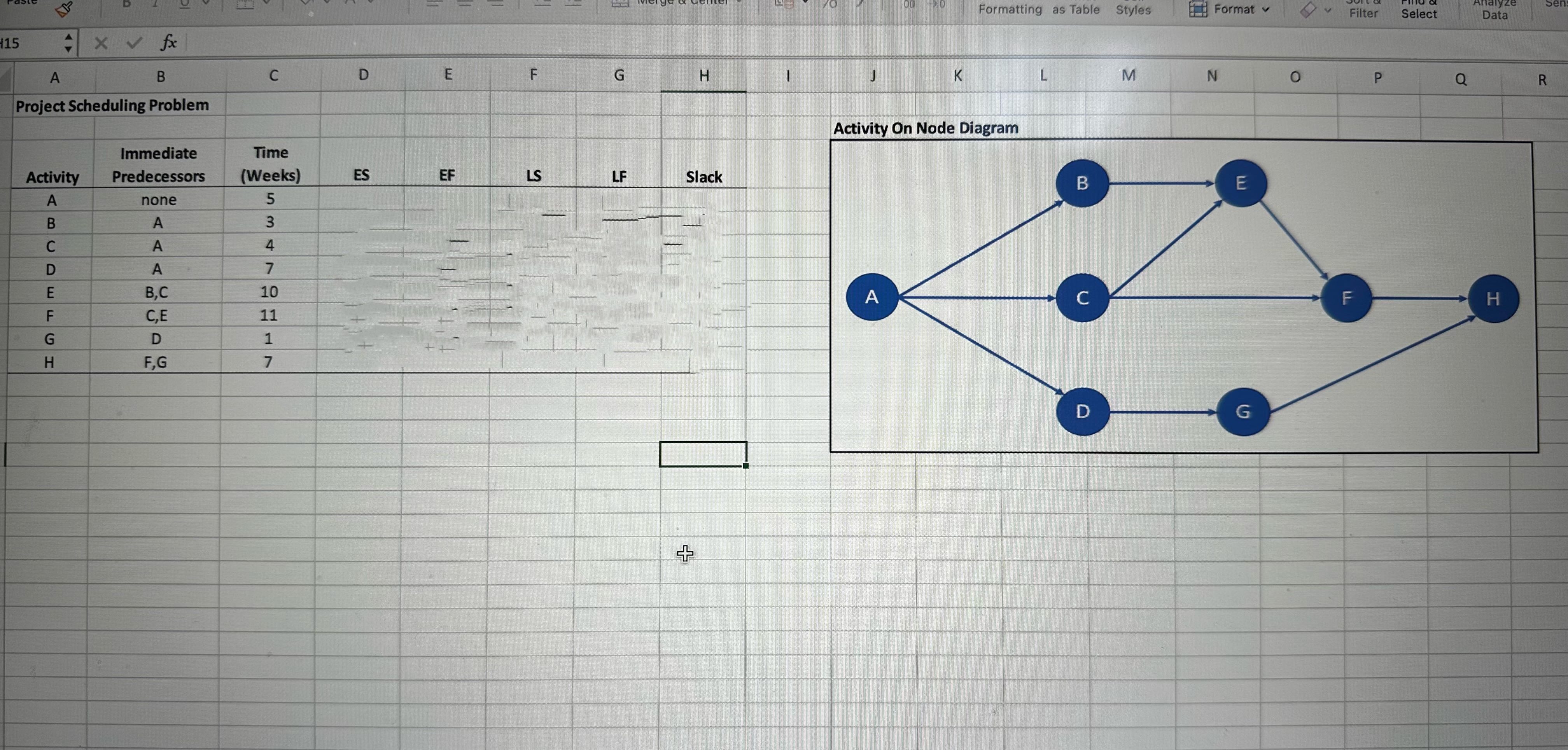 Solved The Project Scheduling Problem tab of the Exam 3 | Chegg.com