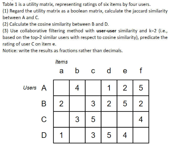 Solved Table 1 is a utility matrix, representing ratings of | Chegg.com