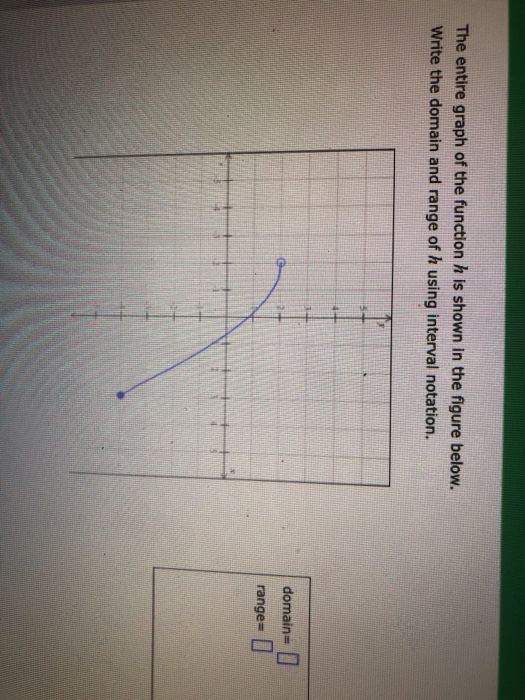 Solved The entire graph of the function h is shown in the | Chegg.com