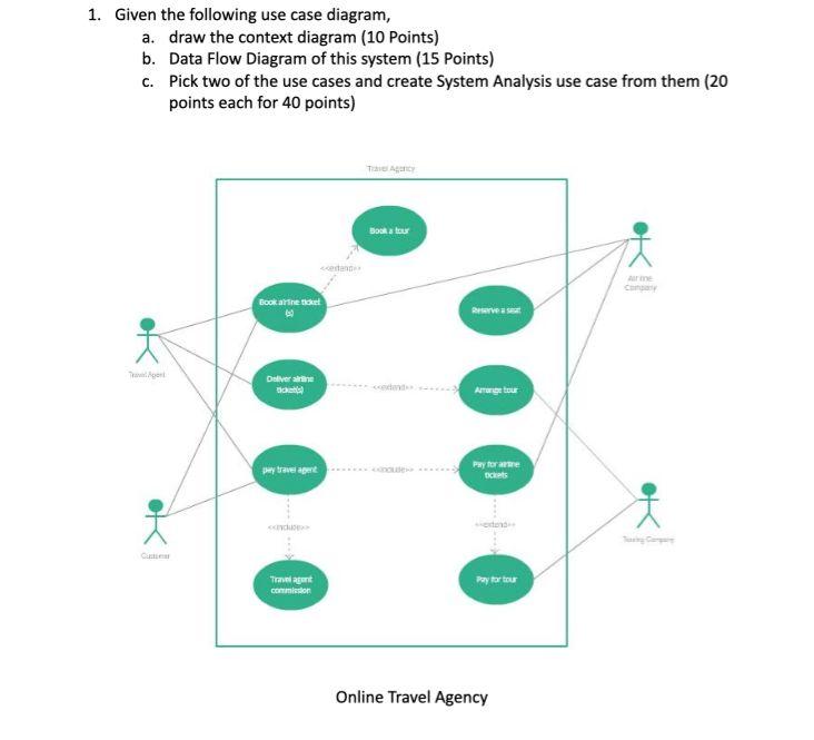 Solved 1. Given the following use case diagram, a. draw the | Chegg.com