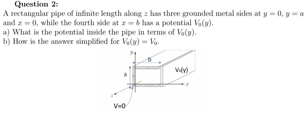 Solved Question 2:A rectangular pipe of infinite length | Chegg.com