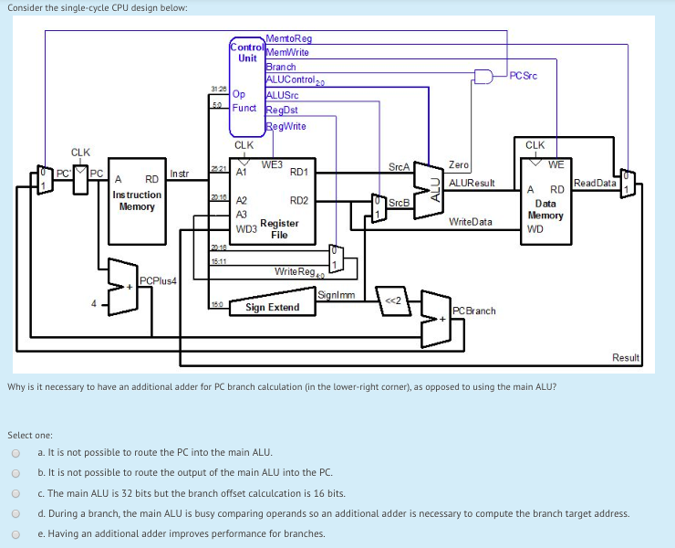 Solved Consider the single-cycle CPU below: MemtoRe ontro | Chegg.com