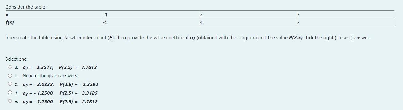 Solved Interpolate the table using Newton interpolant (P), | Chegg.com