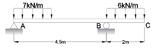 Solved 7kN/m 6kN/m А A B с -4.5m 2m | Chegg.com