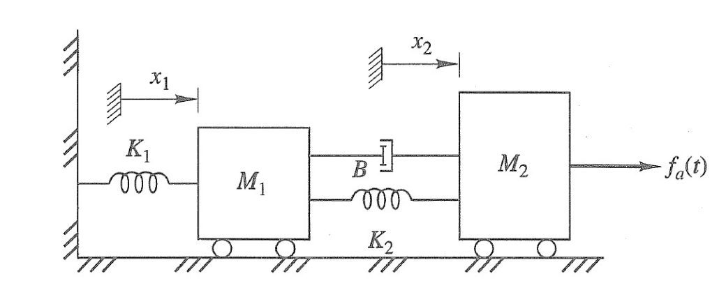 Solved Derive the EoM for this system AND create a graphical | Chegg.com