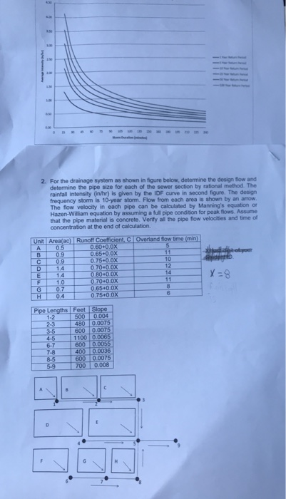 Solved 2. For the drainage system as shown in figure below, | Chegg.com
