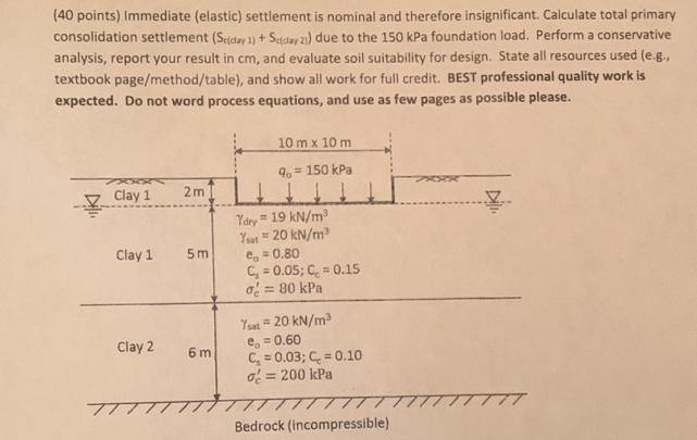 Solved (40 points) Immediate (elastic) settlement is nominal | Chegg.com