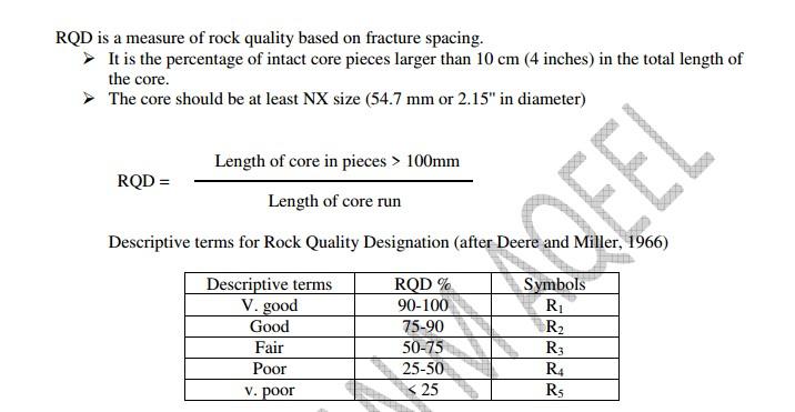 Solved RQD is a measure of rock quality based on fracture | Chegg.com