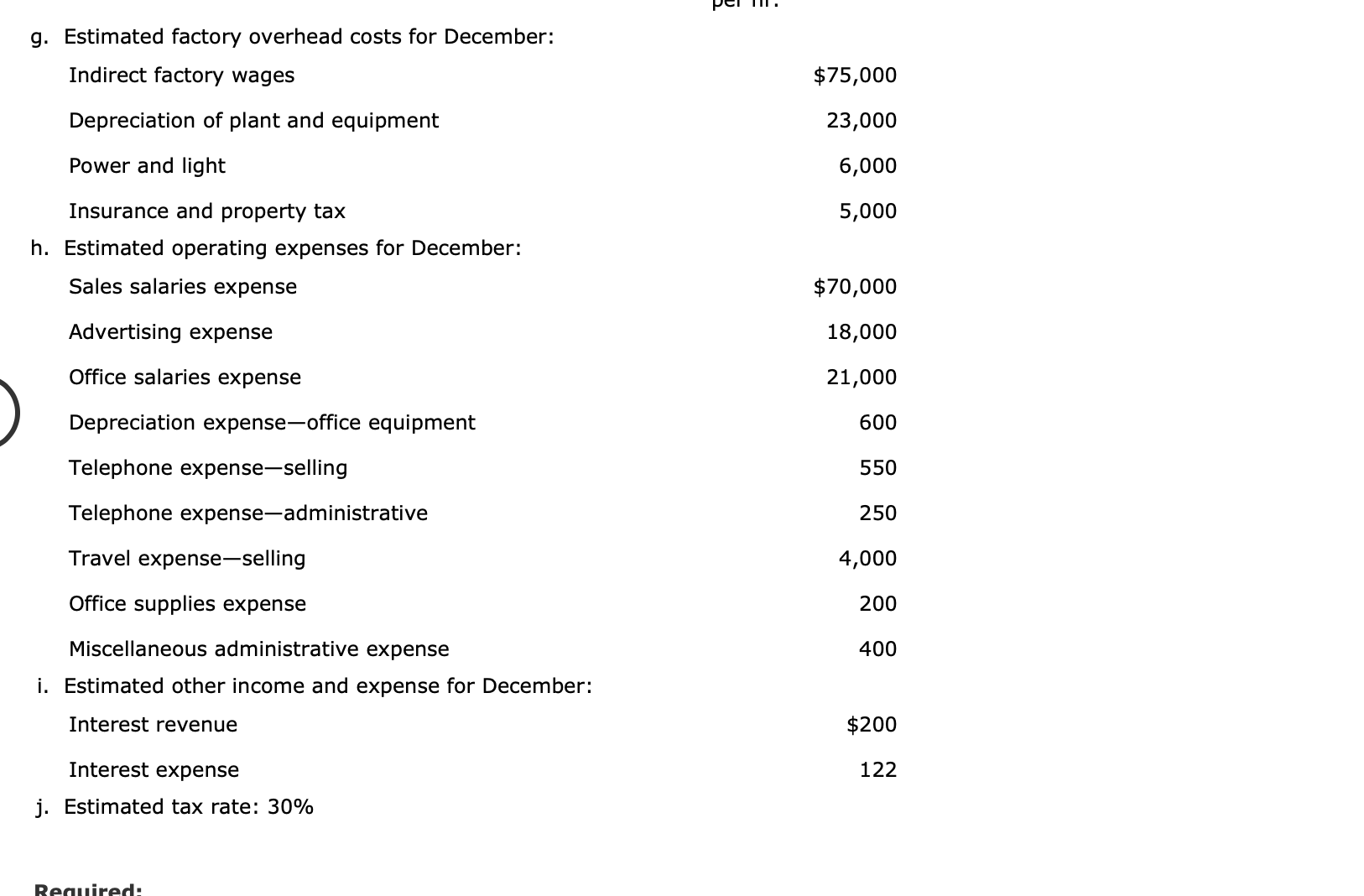 Solved Budgeted Income Statement and Supporting Budgets The | Chegg.com