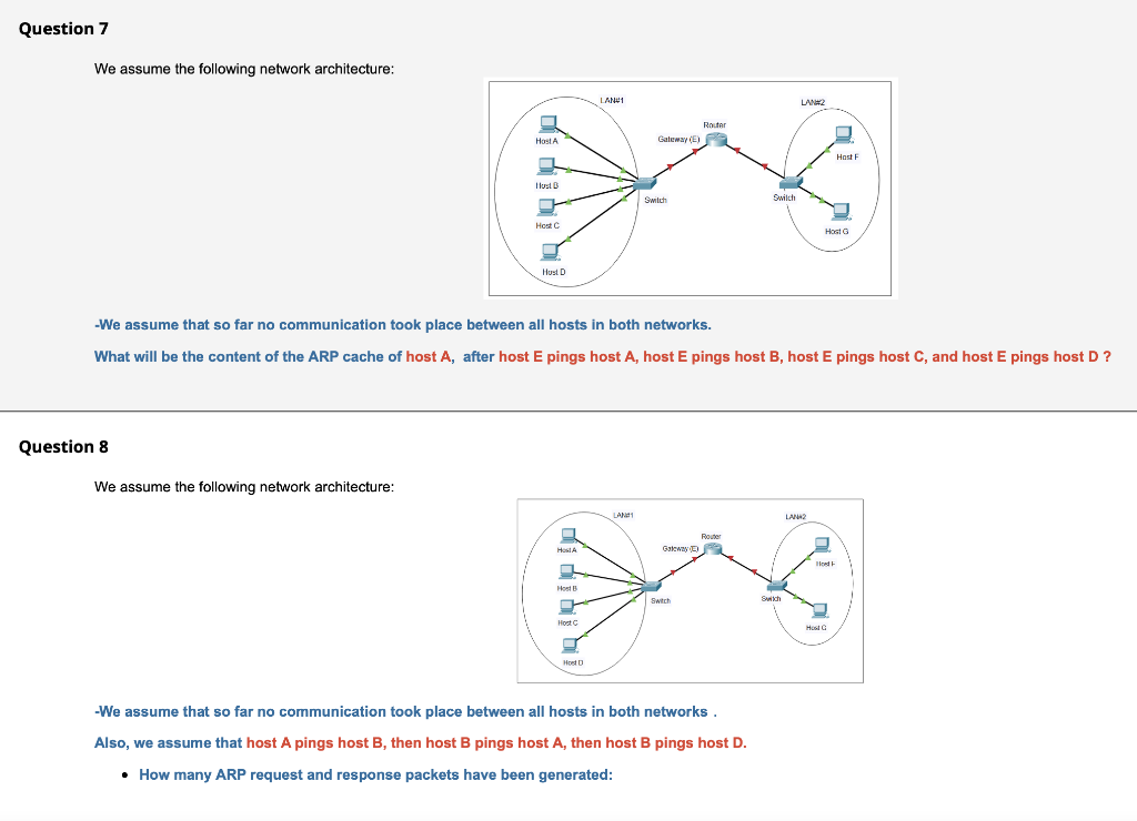 Solved We assume the following network architecture: -We | Chegg.com