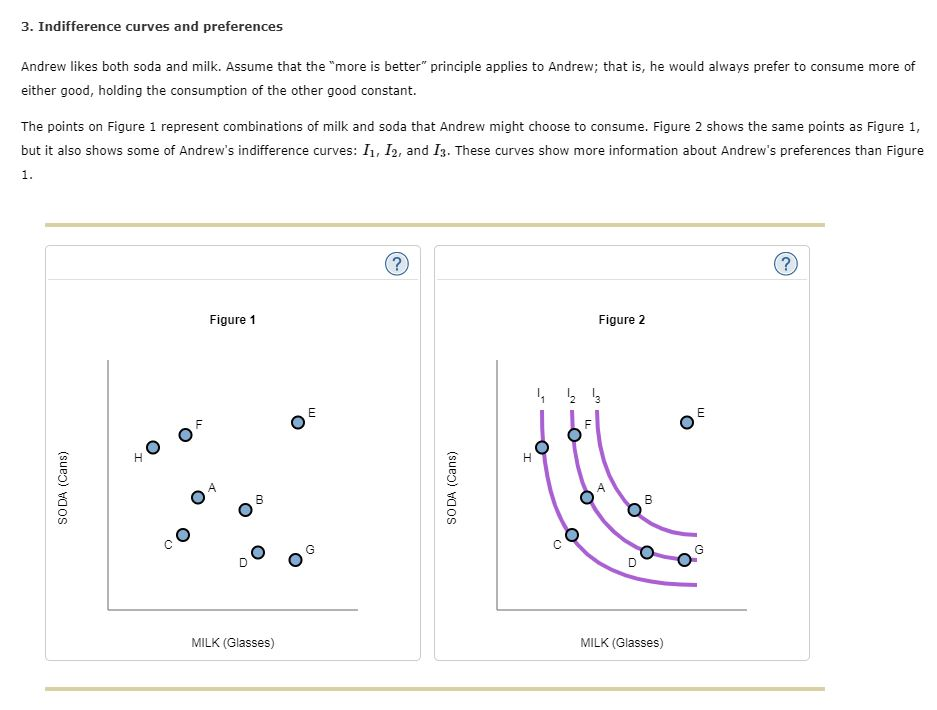 Solved 3. Indifference curves and preferences Andrew likes | Chegg.com