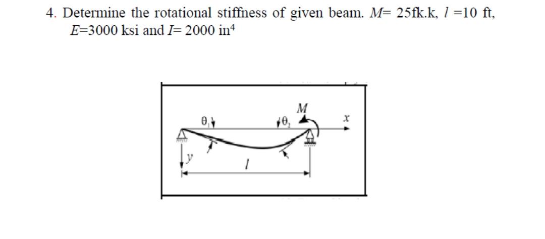 Solved 4. Determine the rotational stiffness of given beam. | Chegg.com