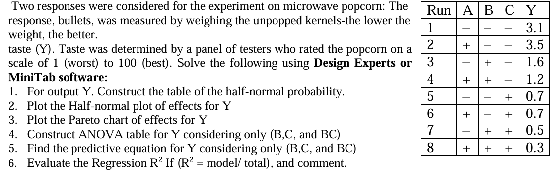 Solved Two responses were considered for the experiment on | Chegg.com