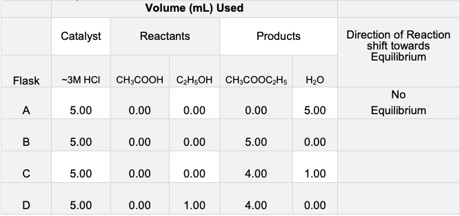 Solved Volume (mL) Used Catalyst Reactants Products | Chegg.com