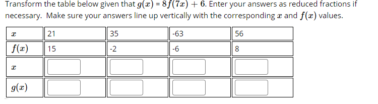 Solved Transform the table below given that g(2) = 8f(72) + | Chegg.com