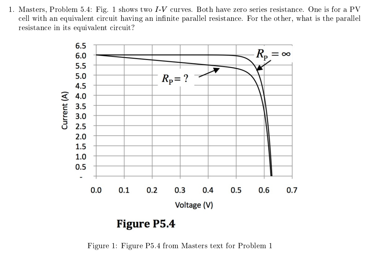 Solved 1. Masters, Problem 5.4: Fig. 1 shows two I-V curves. | Chegg.com