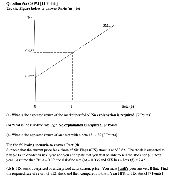 Solved Question #6: CAPM [14 Points] Use the Figure below to | Chegg.com