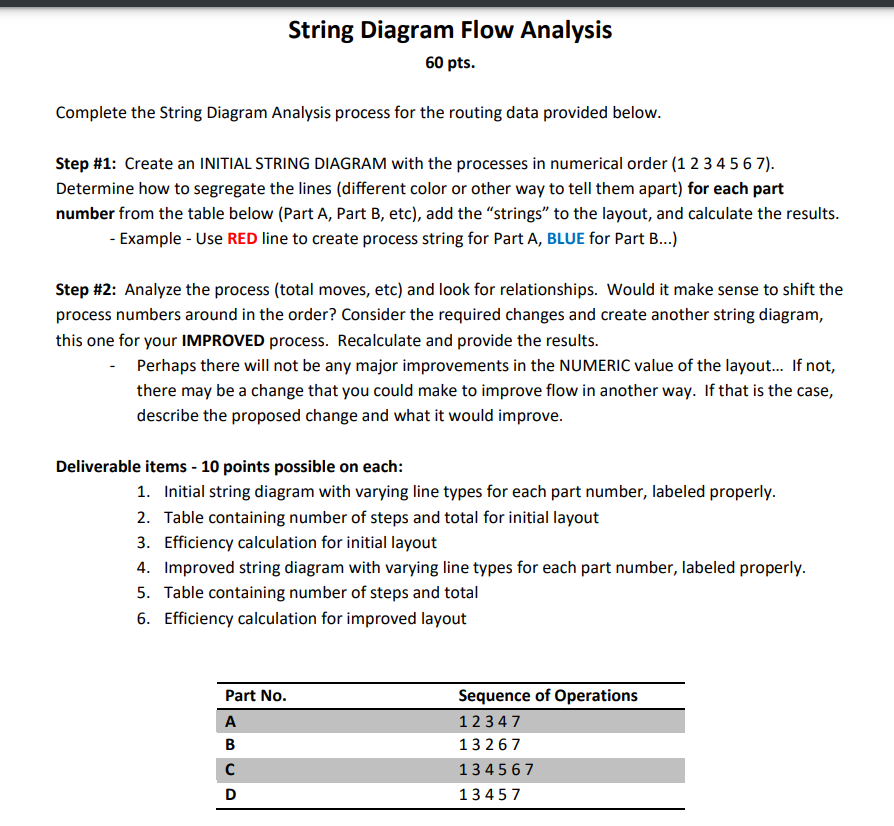 Solved Complete the String Diagram Analysis process for the | Chegg.com