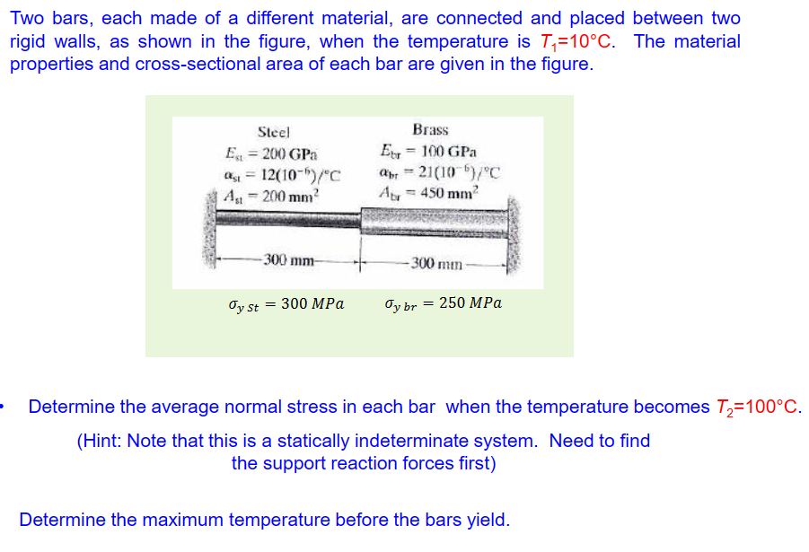 Solved Two bars, each made of a different material, are | Chegg.com