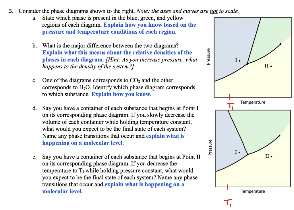 Solved 3. Consider the phase diagrams shown to the right. | Chegg.com