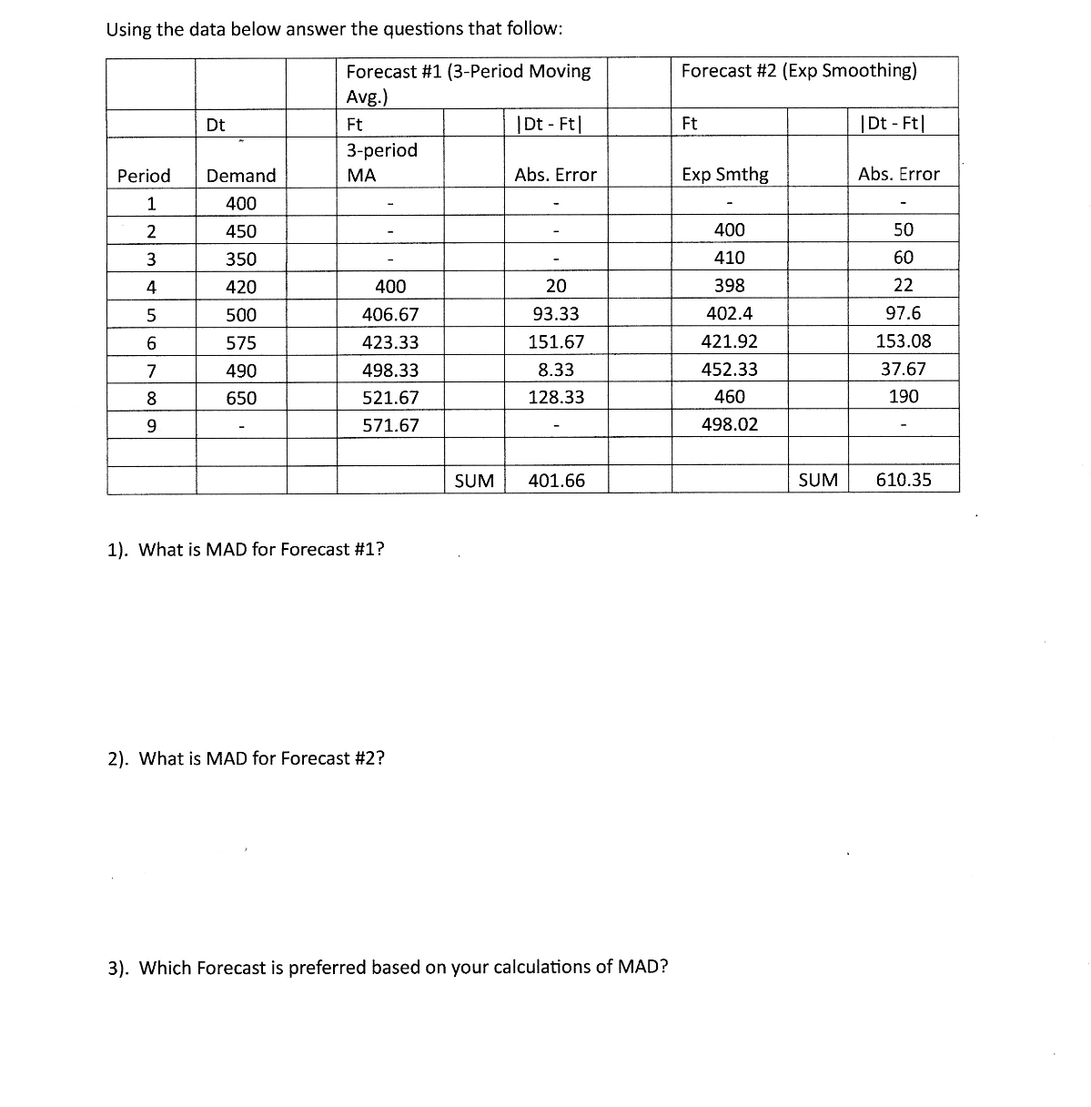 Solved Using the data below answer the questions that | Chegg.com