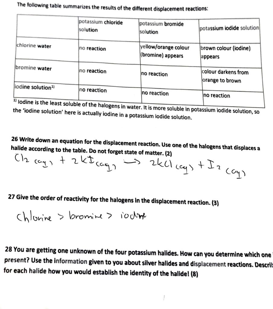 Solved The following table summarizes the results of the | Chegg.com