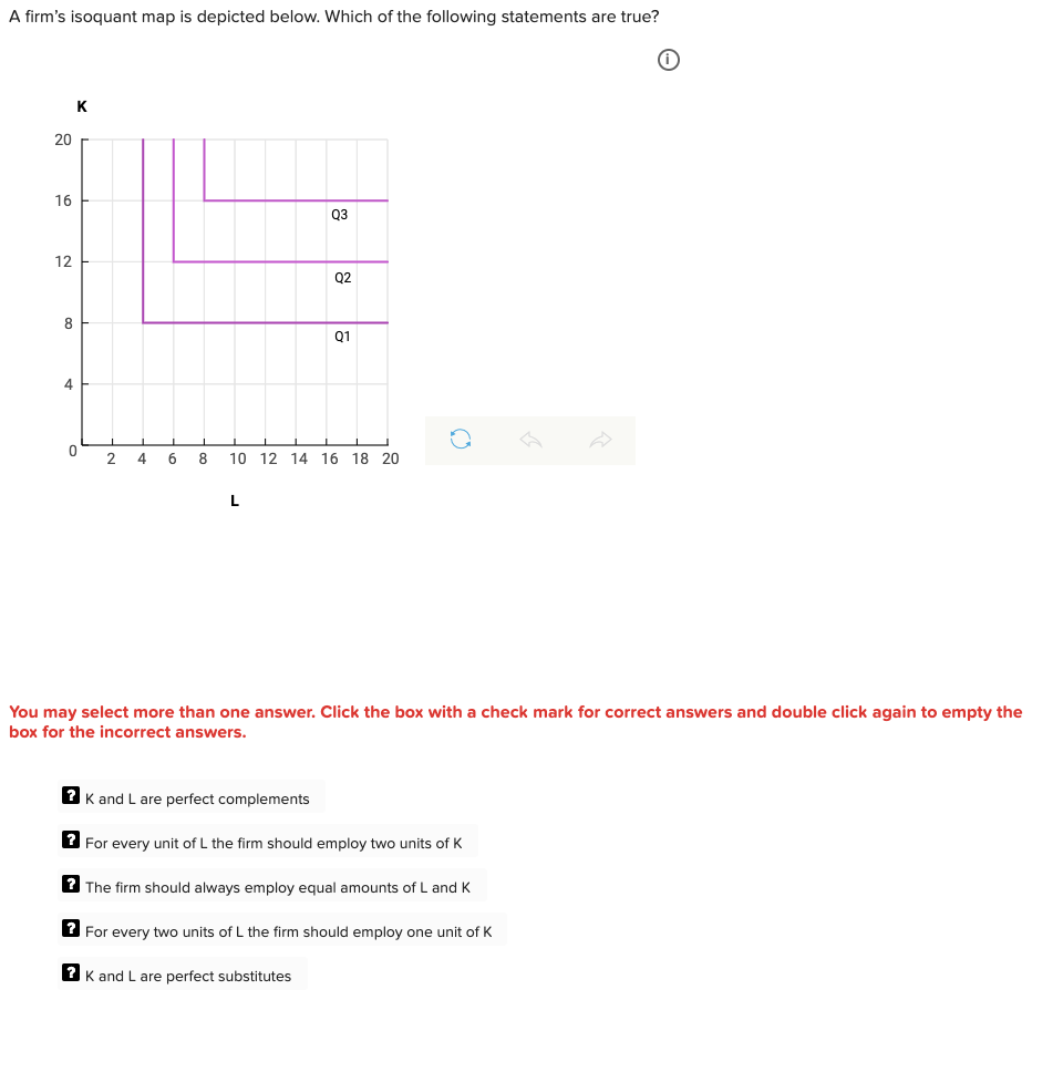 Solved A firm's isoquant map is depicted below. Which of the | Chegg.com