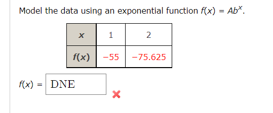 Solved Model the data using an exponential function f(x) = | Chegg.com